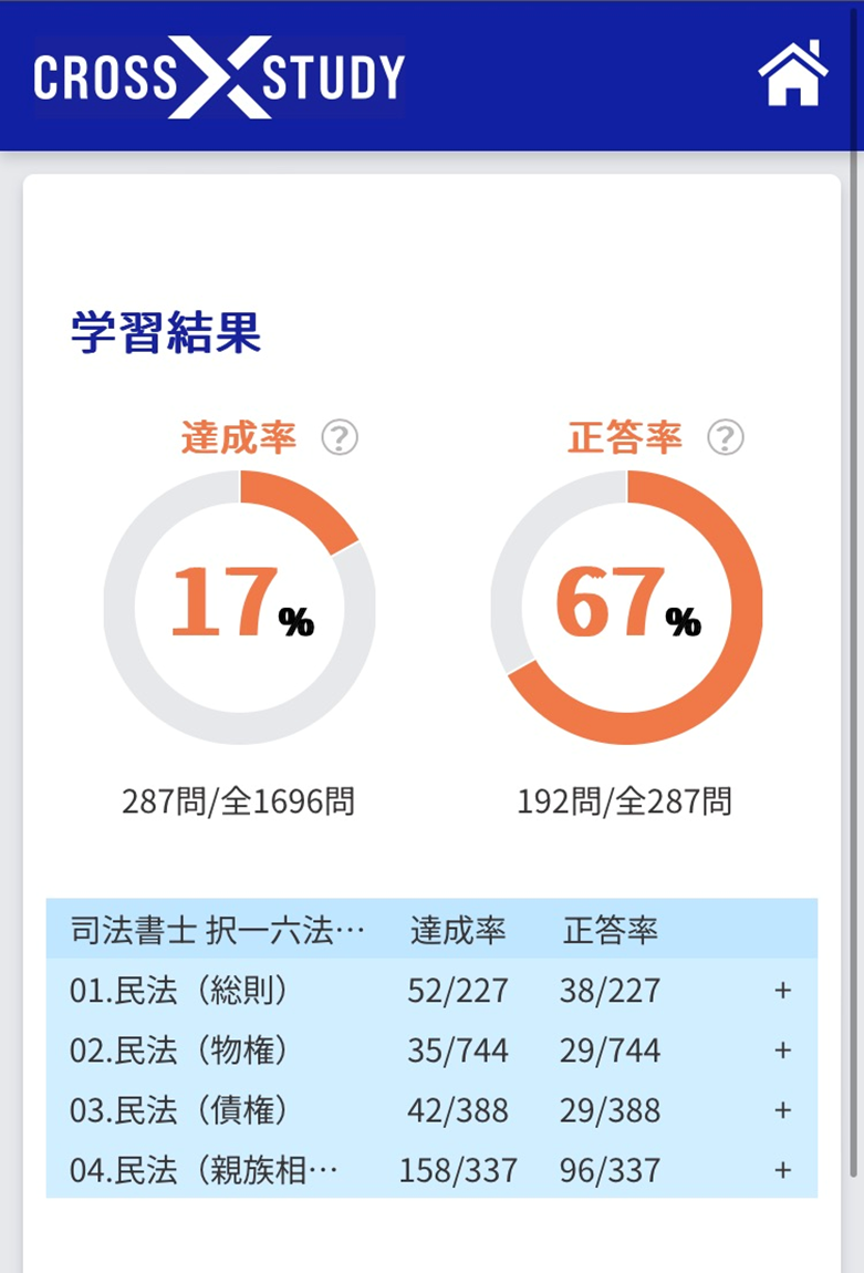 CROSS STUDY始動しています！ | palette